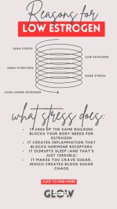 Low Estrogen Symptoms and How to Increase It Naturally – After40Glow
